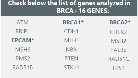 BRCA+16 GENES - Synlab